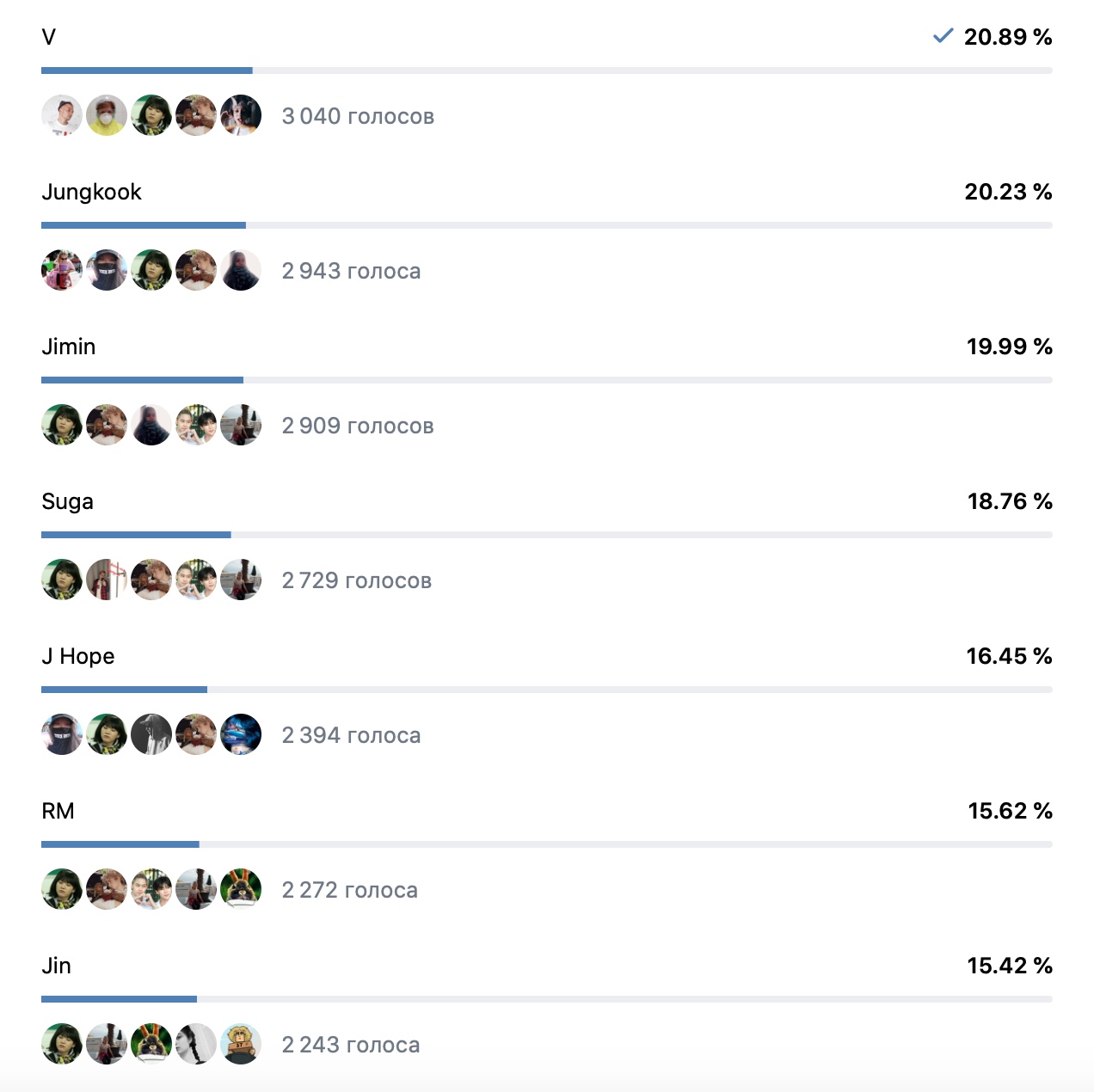 Чонгук и Тэхён победили в голосовании за звание "Самого крутого айдола".